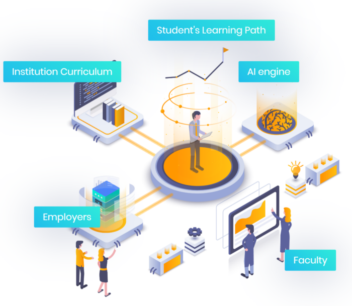 Personalized and Adaptive Learning - Edwisely Blog Personalized and Adaptive Learning - Edwisely Blog